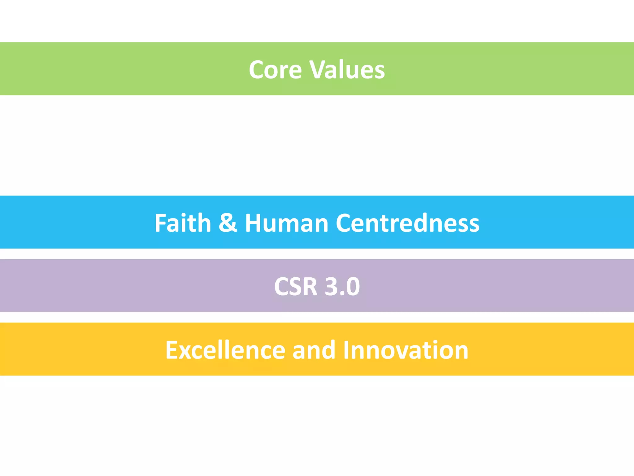 Bcyf values | PPTX