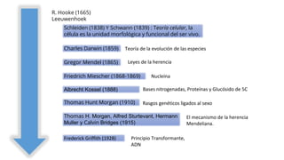 Biología celular y molecular | PDF