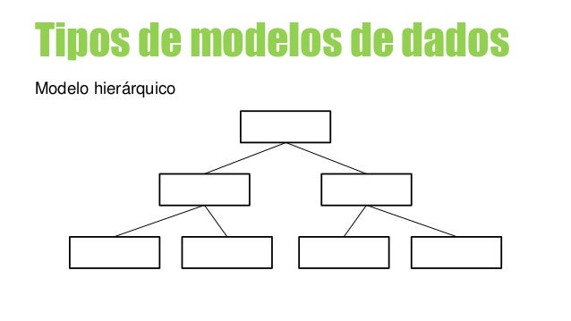 Vantagens Do Modelo De Dados Hierarquico