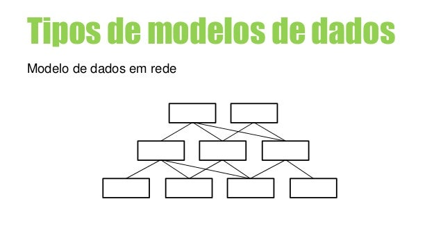 O que é um Banco de Dados Relacional?