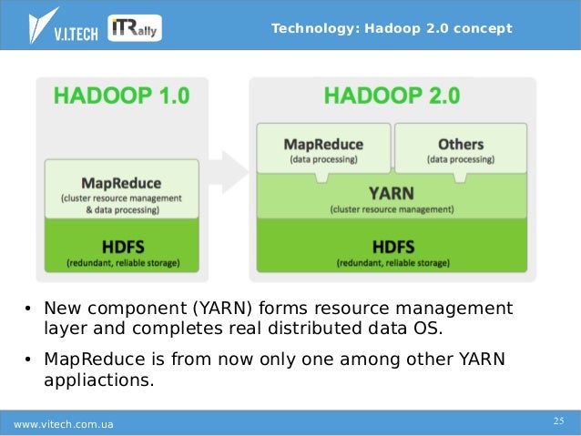 Big Data Technologies And Hadoop Infrastructure 