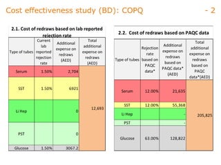 The Cost-effectiveness of Preanalytical Standardization and Quality ...
