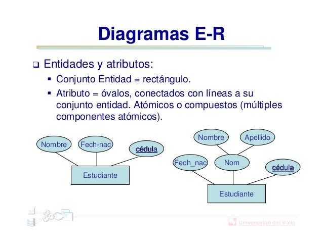 Modelo Entidad Relacion E-R
