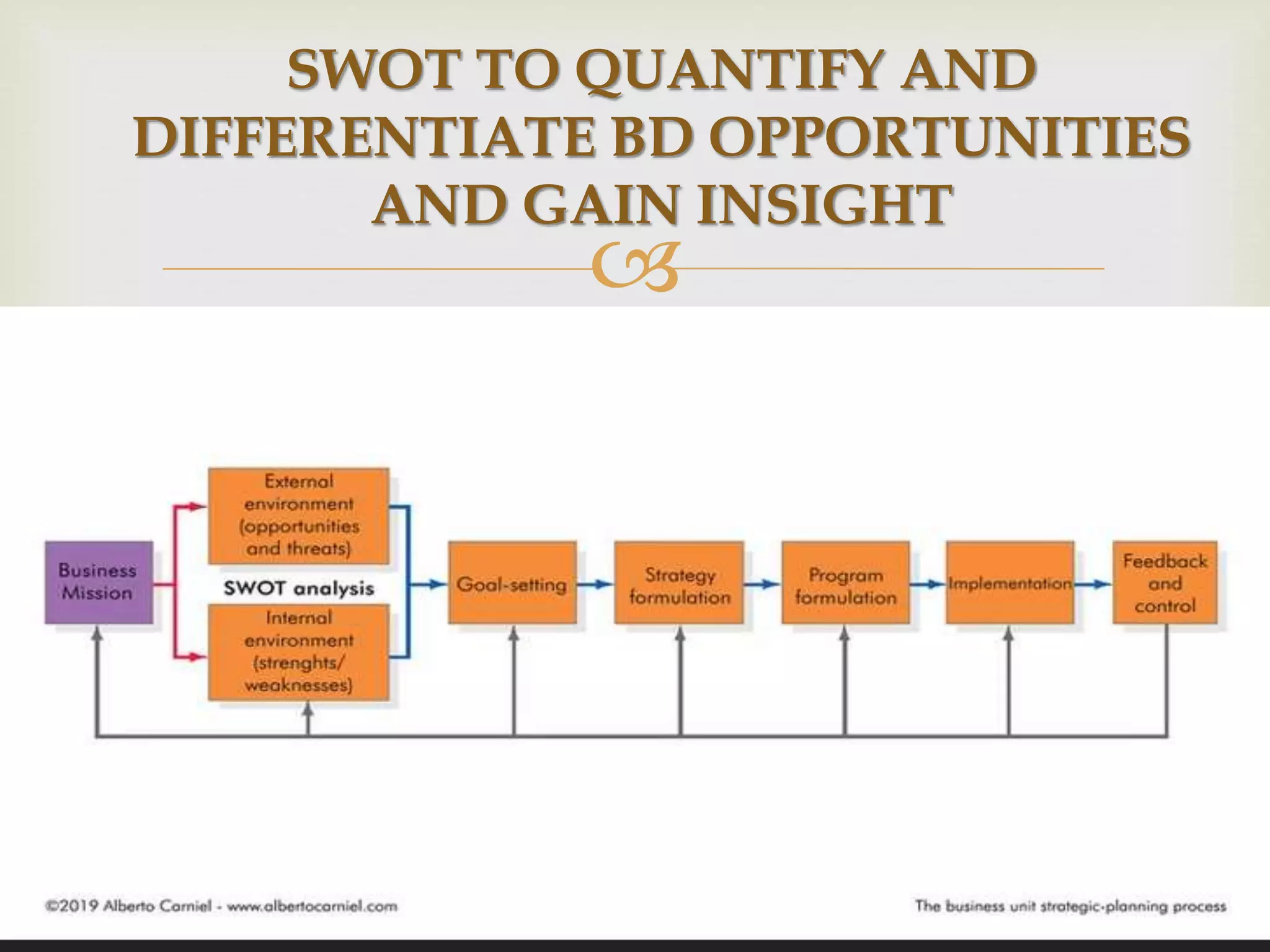ANALYZING (BUSINESS DEVELOPMENT) IN PHARMACEUTICAL COMPANIES | PPTX