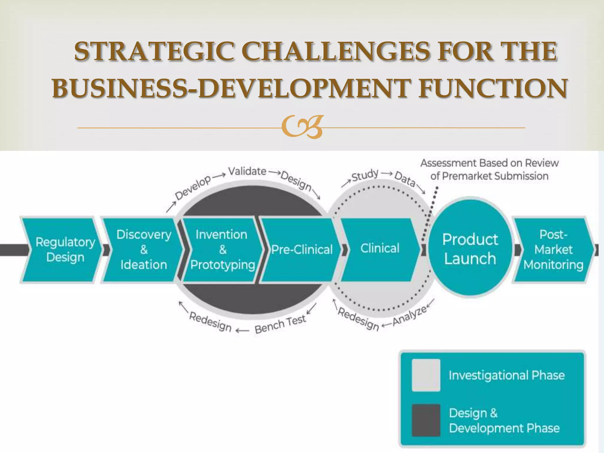 ANALYZING (BUSINESS DEVELOPMENT) IN PHARMACEUTICAL COMPANIES | PPTX