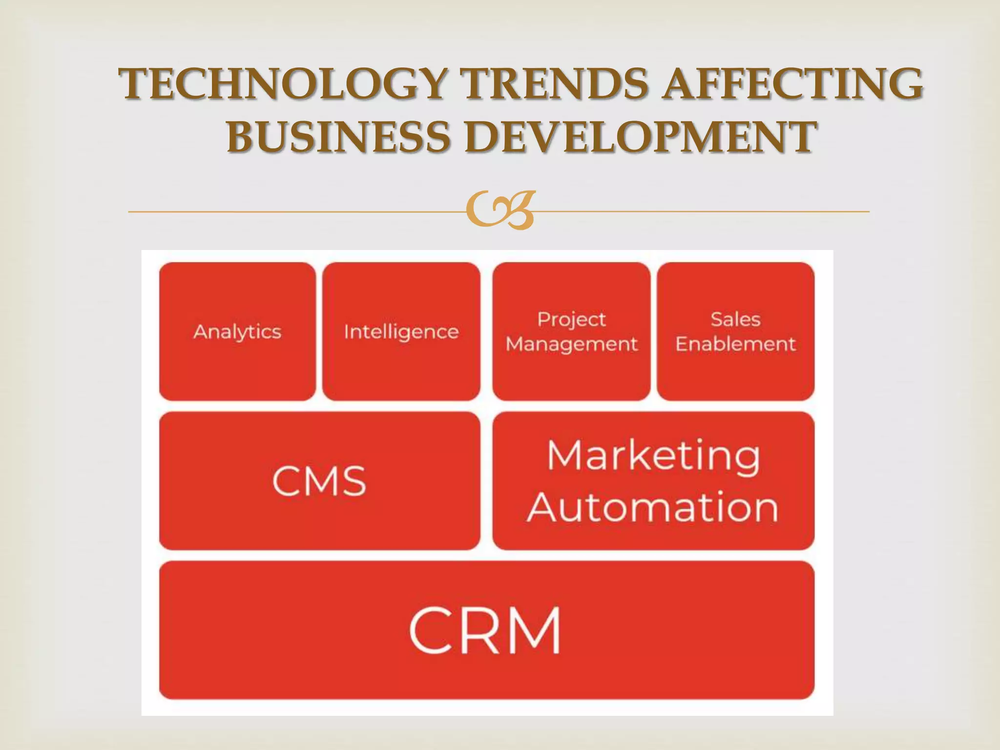 ANALYZING (BUSINESS DEVELOPMENT) IN PHARMACEUTICAL COMPANIES | PPTX