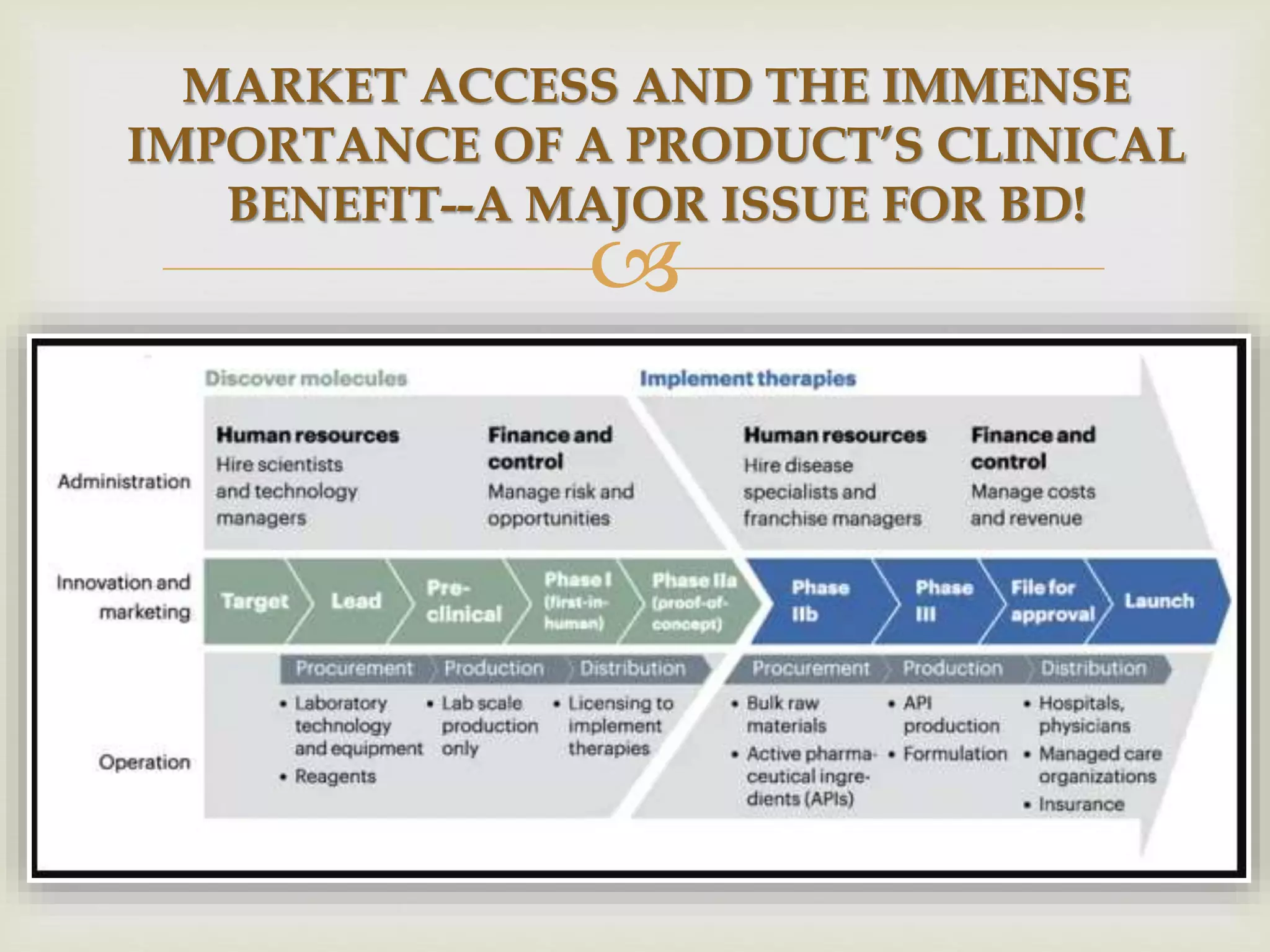 ANALYZING (BUSINESS DEVELOPMENT) IN PHARMACEUTICAL COMPANIES | PPTX