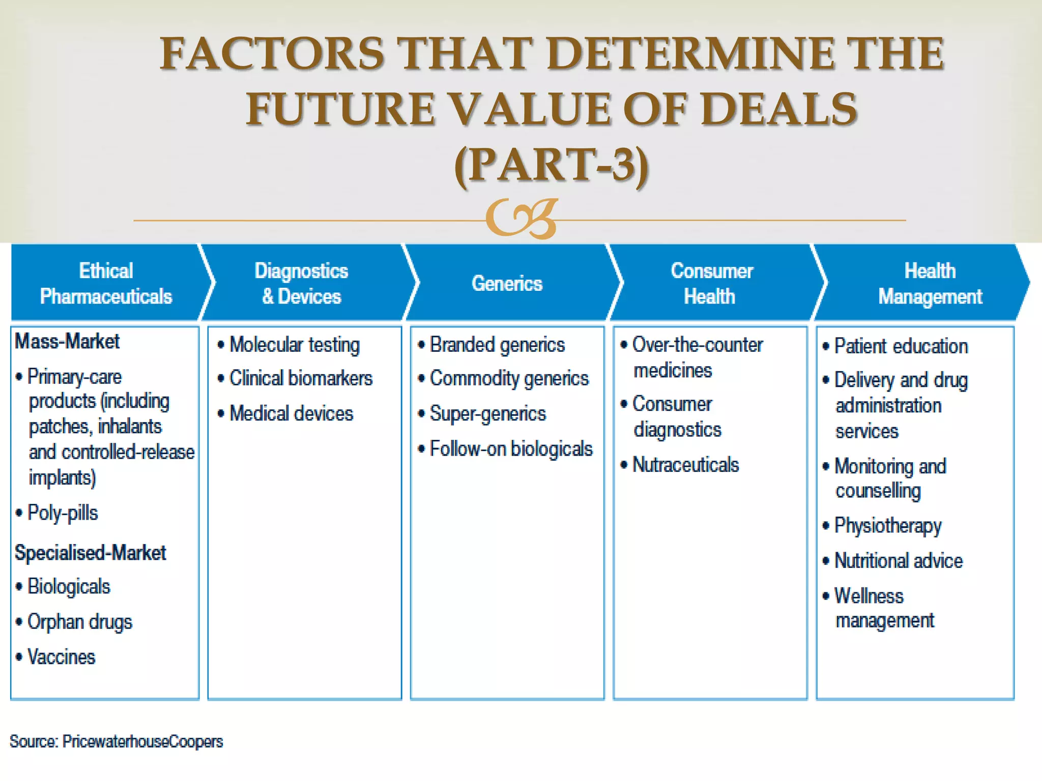 ANALYZING (BUSINESS DEVELOPMENT) IN PHARMACEUTICAL COMPANIES | PPTX