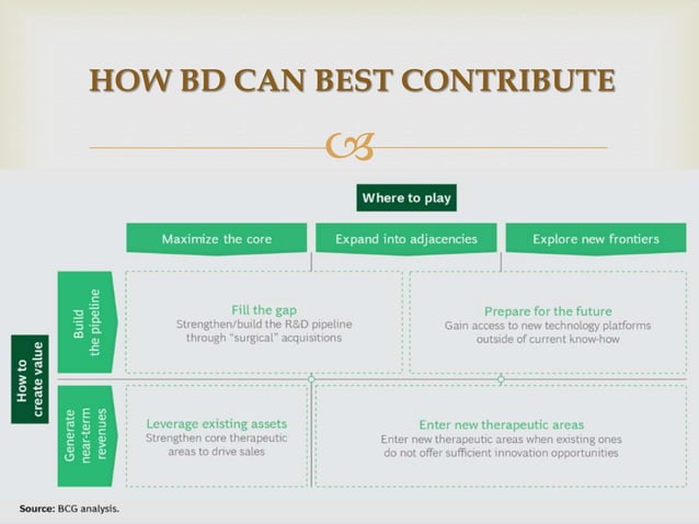 ANALYZING (BUSINESS DEVELOPMENT) IN PHARMACEUTICAL COMPANIES | PPTX