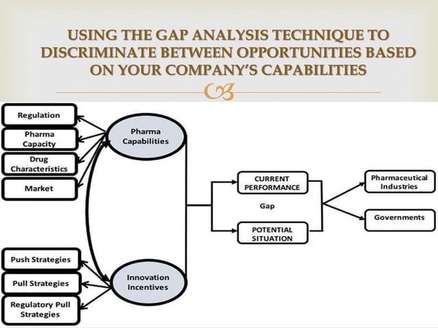 ANALYZING (BUSINESS DEVELOPMENT) IN PHARMACEUTICAL COMPANIES | PPTX