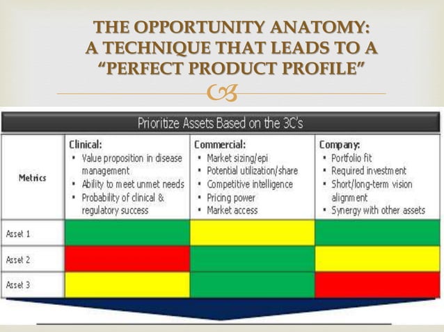 ANALYZING (BUSINESS DEVELOPMENT) IN PHARMACEUTICAL COMPANIES | PPTX