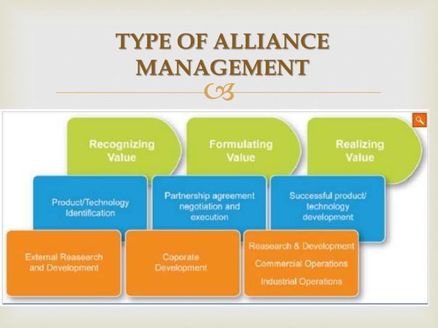 ANALYZING (BUSINESS DEVELOPMENT) IN PHARMACEUTICAL COMPANIES | PPTX