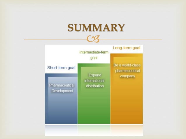 ANALYZING (BUSINESS DEVELOPMENT) IN PHARMACEUTICAL COMPANIES | PPTX