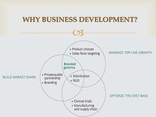ANALYZING (BUSINESS DEVELOPMENT) IN PHARMACEUTICAL COMPANIES | PPTX
