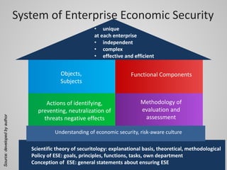 New Geopolitical Challenges and Economic Security | PPT