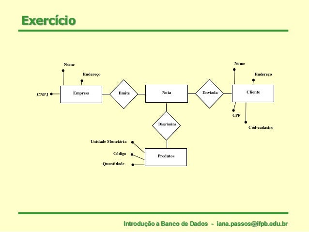 Modelo Conceitual MER