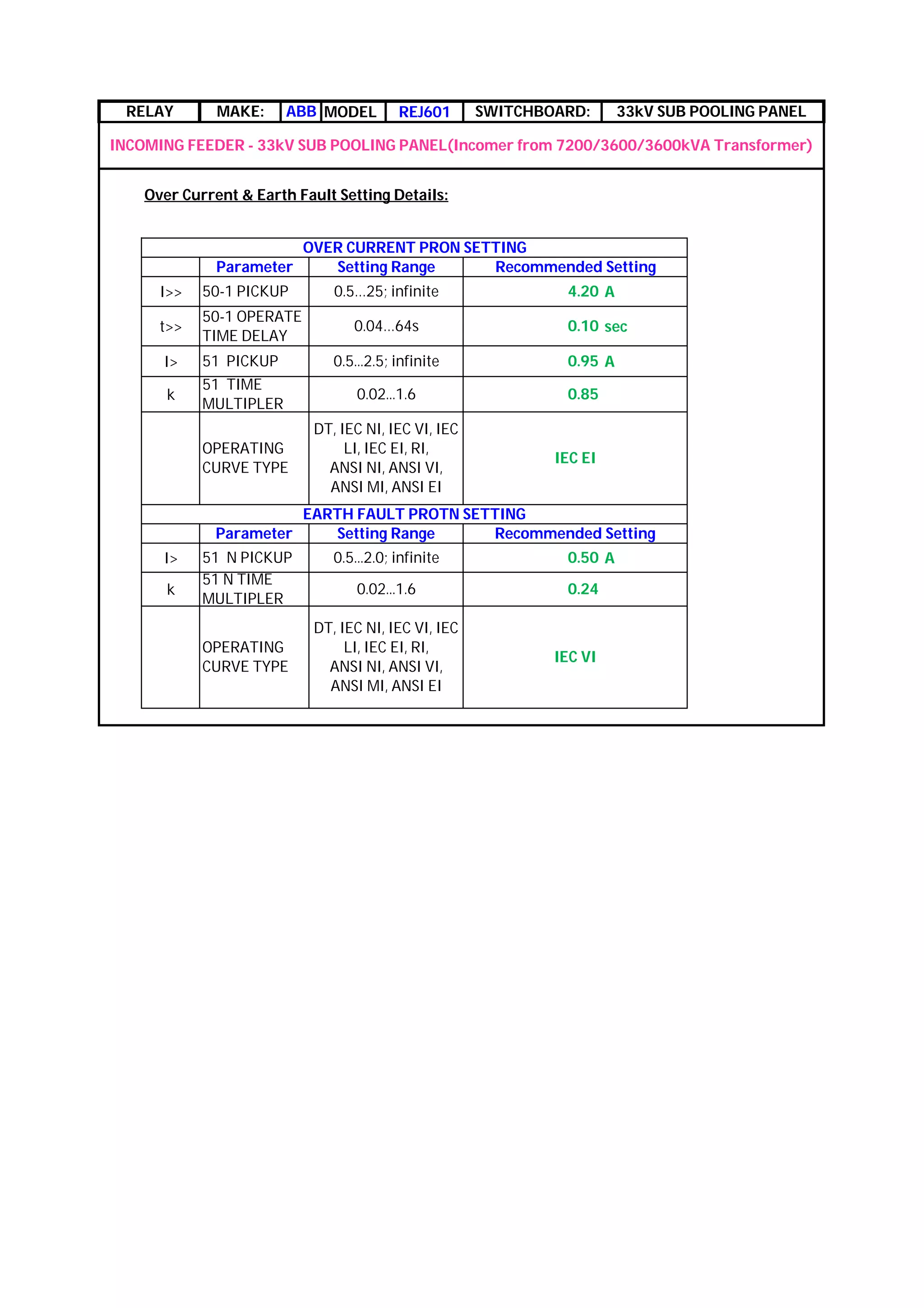 Relay Setting Calculation For REF615/ REJ601 | PDF