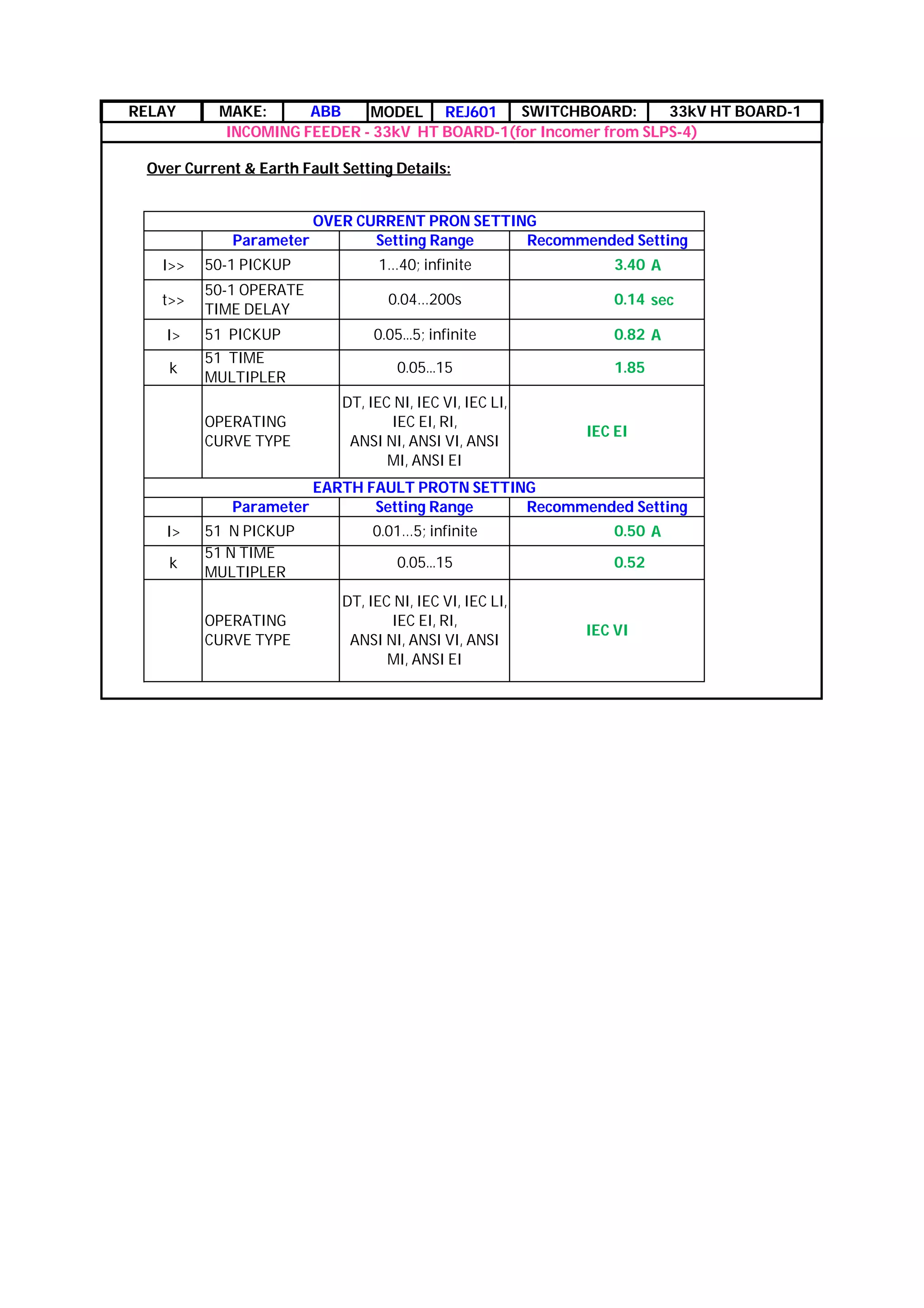 Relay Setting Calculation For REF615/ REJ601 | PDF