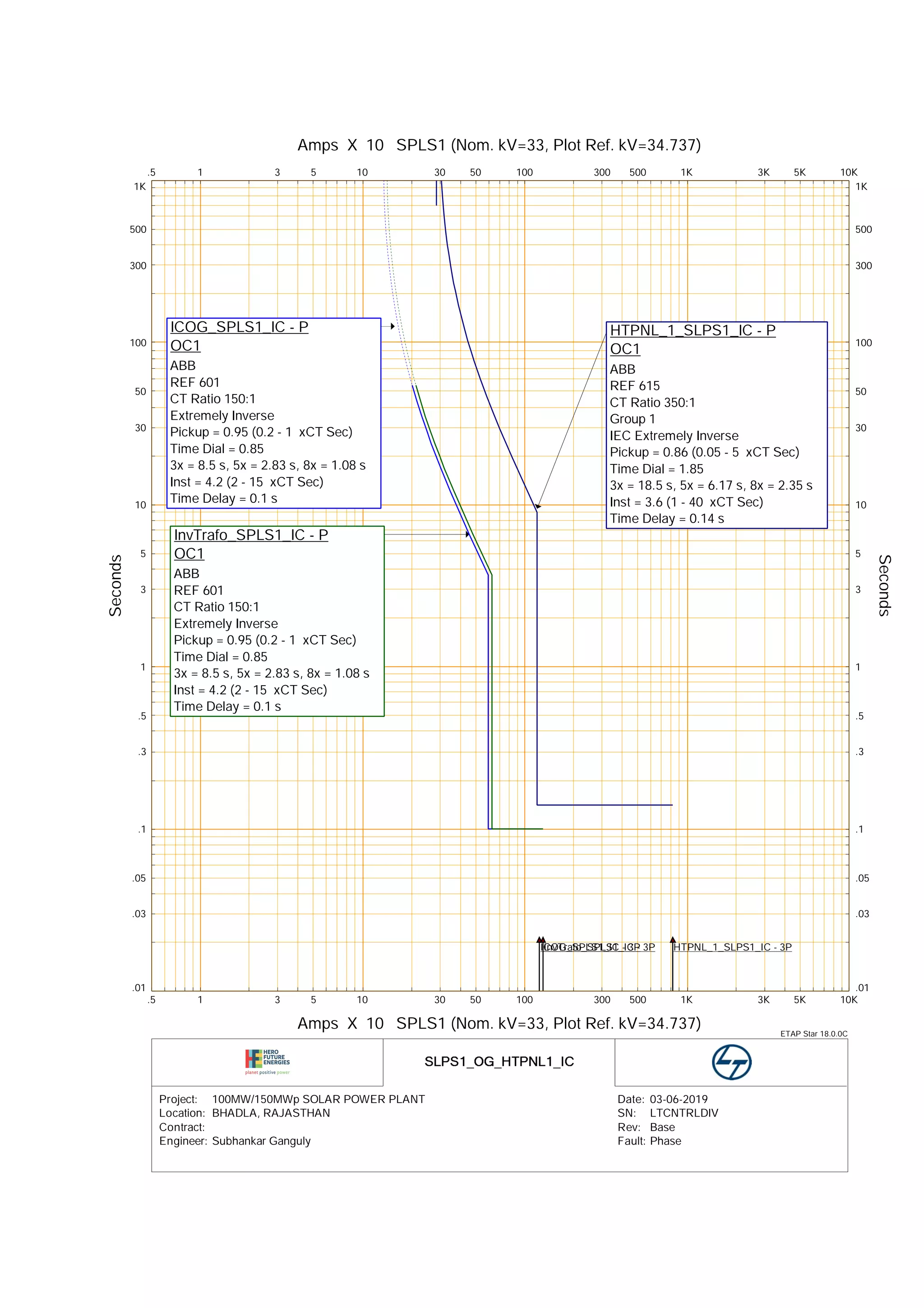 Relay Setting Calculation For REF615/ REJ601 | PDF