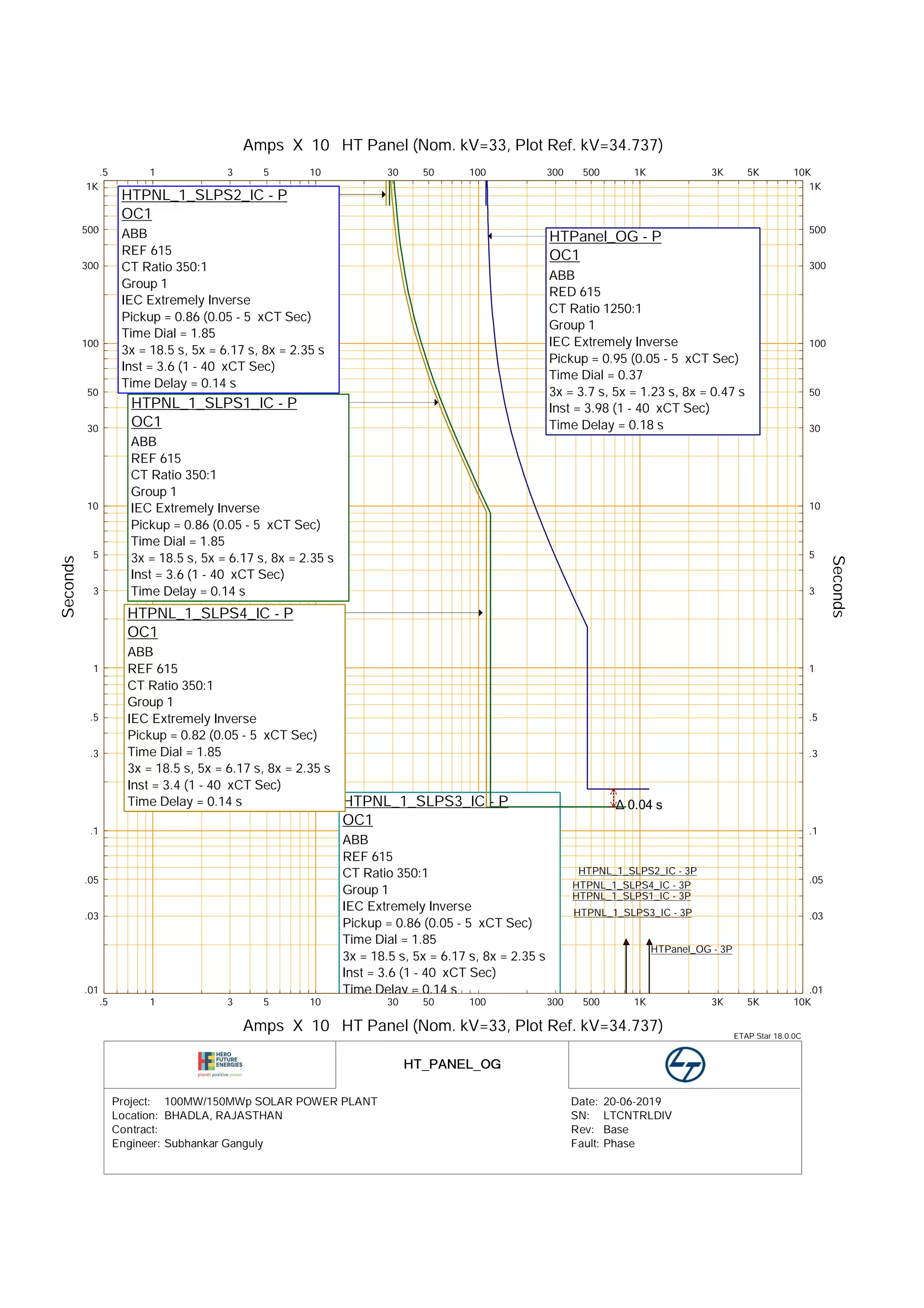 Relay Setting Calculation For REF615/ REJ601 | PDF