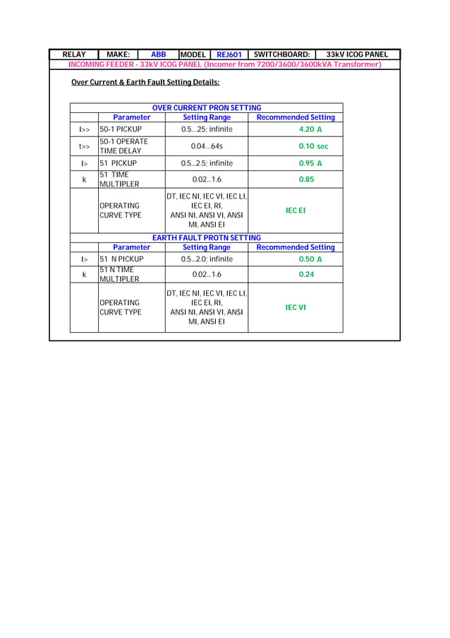 Relay Setting Calculation For REF615/ REJ601 | PDF | Technology & Computing