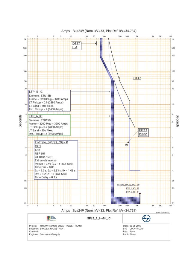 Relay Setting Calculation For REF615/ REJ601 | PDF