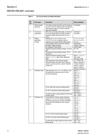 Relay Setting Calculation For REF615/ REJ601 | PDF