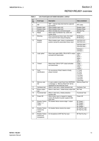 Relay Setting Calculation For REF615/ REJ601 | PDF