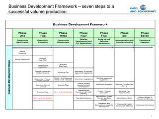 Business Development Framework | PDF