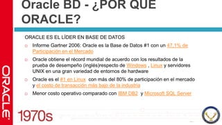 Base de Dato Oracle | PPTX