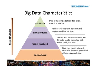 Big Data and Harvesting Data from Social Media | PPT