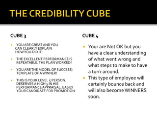 CREDIBILITY CUBE | PPTX