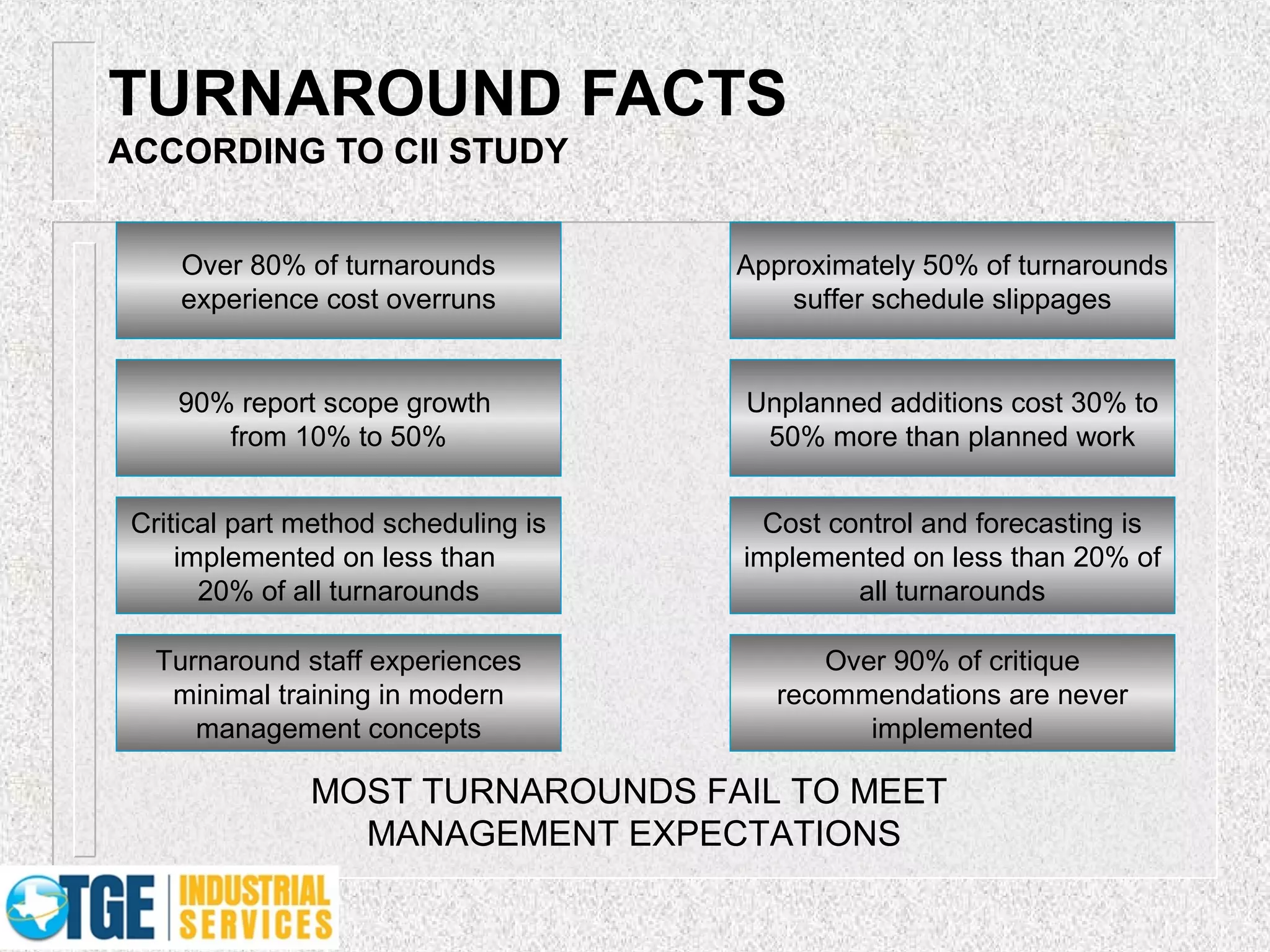 Why Turnarounds Fail - Best Practices | PPT