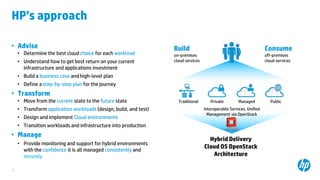 Cloud Services Integration Automation-External | PDF | Cloud Computing | Internet