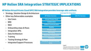 Cloud Services Integration Automation-External | PDF | Cloud Computing ...