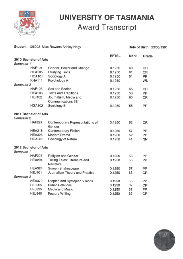 Bachelor Of Arts Degree Academic Transcript PDF bachelor-of-arts-degree-academic-transcript-pdf
