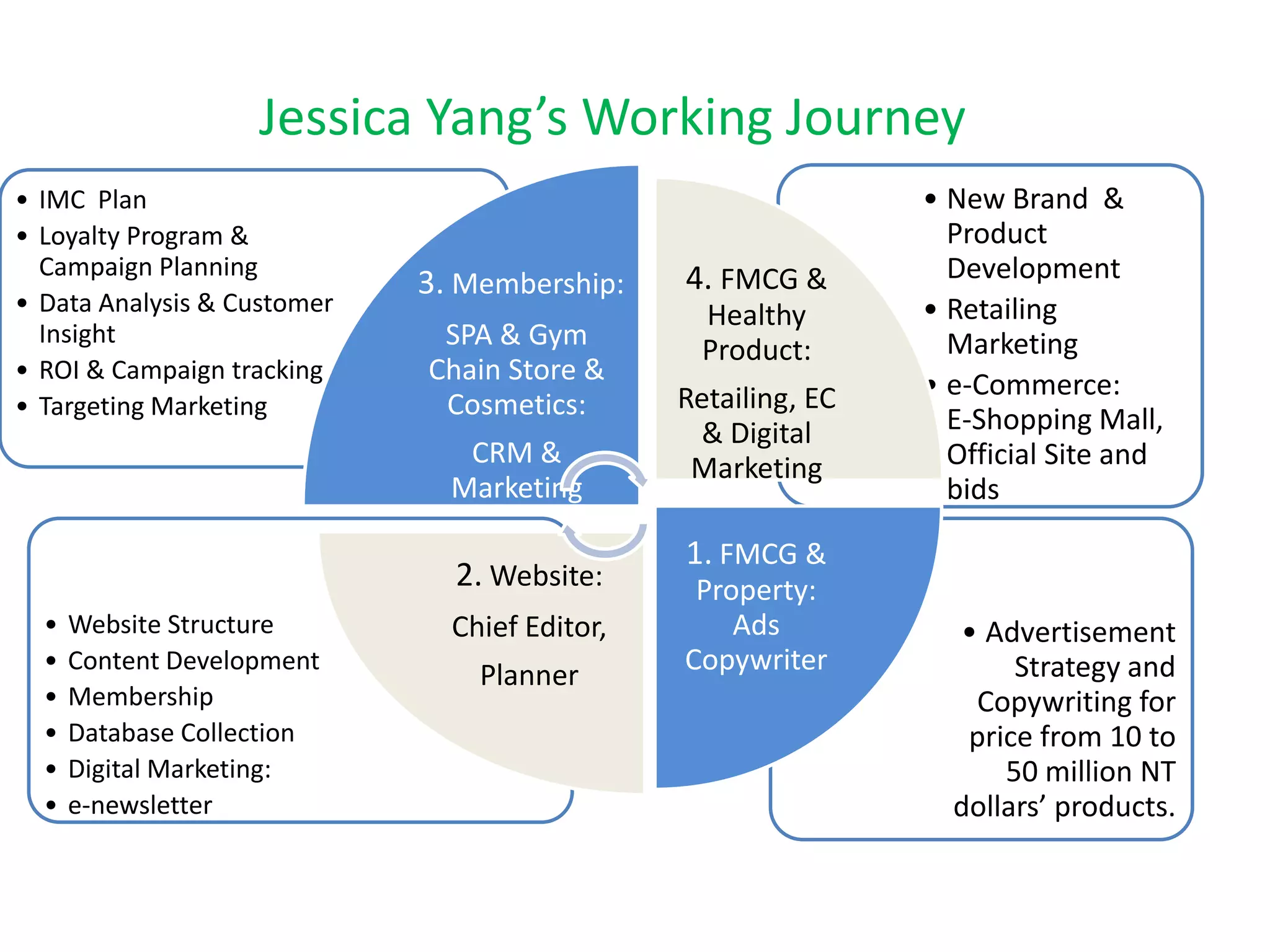 Working Journey EN 201601 | PDF