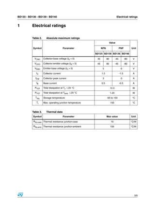Original NPN Transistor BD135 135 TO-225 New STMicroelectronics | PDF
