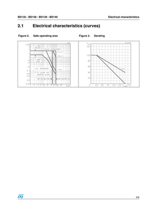 Original NPN Transistor BD135 135 TO-225 New STMicroelectronics | PDF