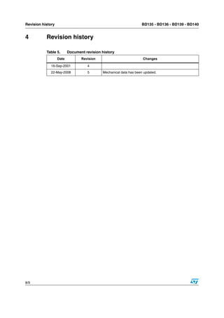 Original NPN Transistor BD135 135 TO-225 New STMicroelectronics | PDF