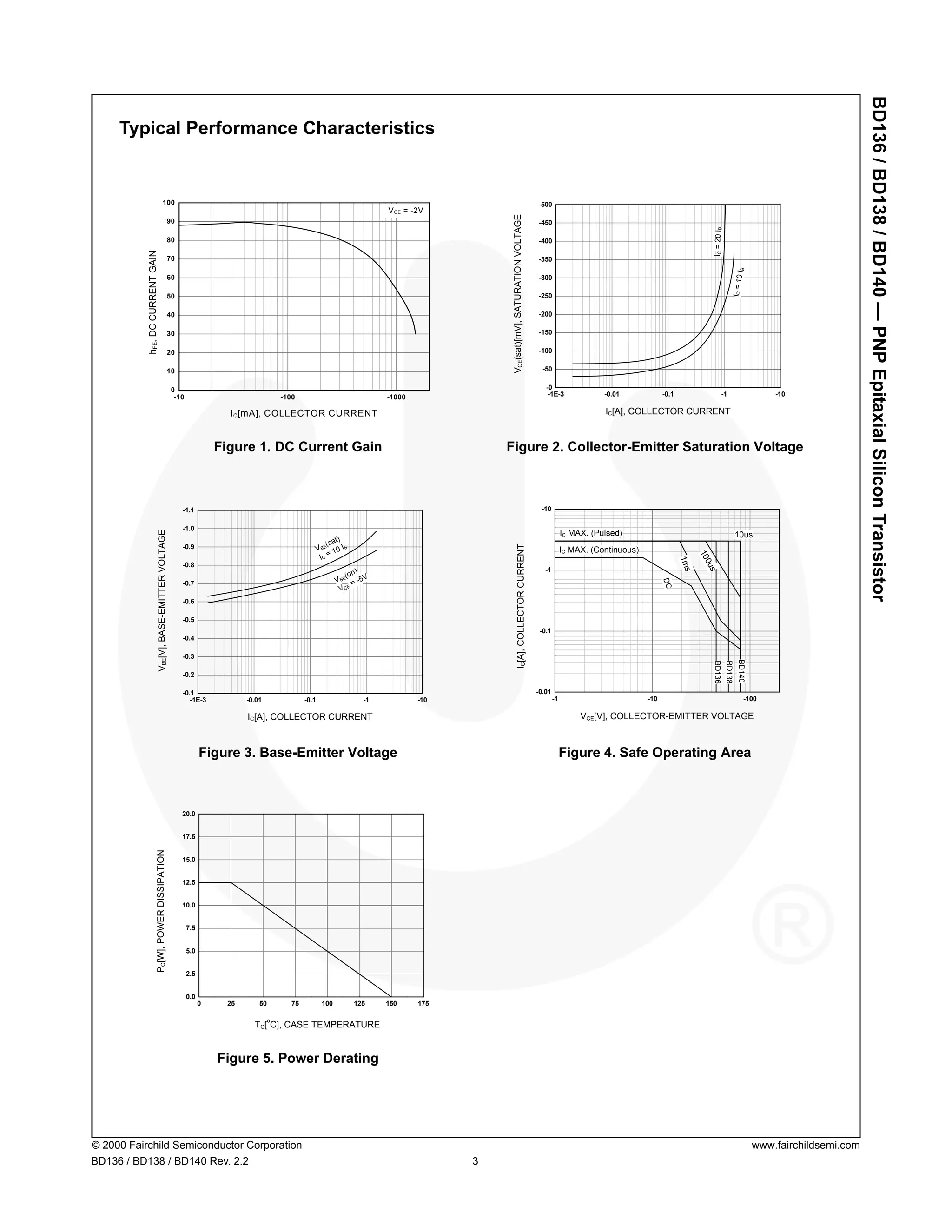 Original Transistor PNP BD140 1.5A 80V TO-126 New | PDF