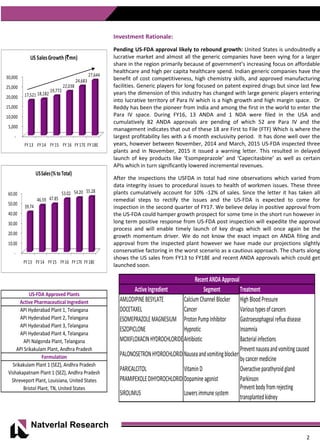 Dr Reddy's Initiating Coverage | PDF