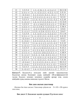 Математик програмчлал - MT212. Бие даалт 2, 3 | PDF