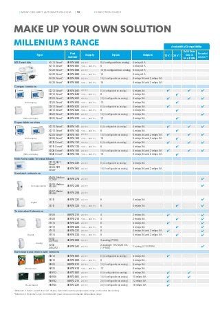 Crouzet Automation - Selection Guide | PDF
