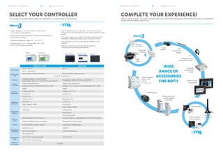 Crouzet Automation - Selection Guide | PDF