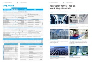 Crouzet Automation - Selection Guide | PDF