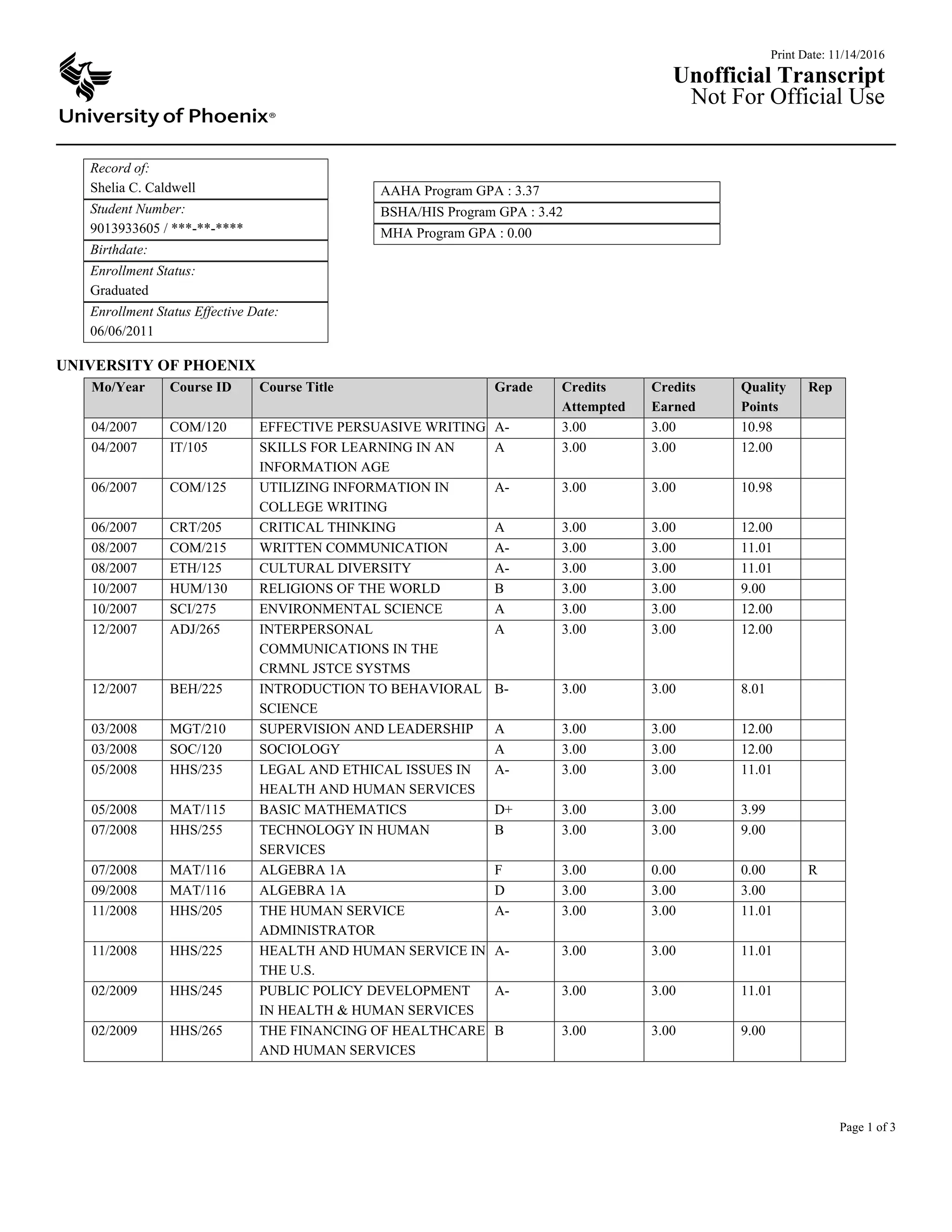 College Transcript | PDF