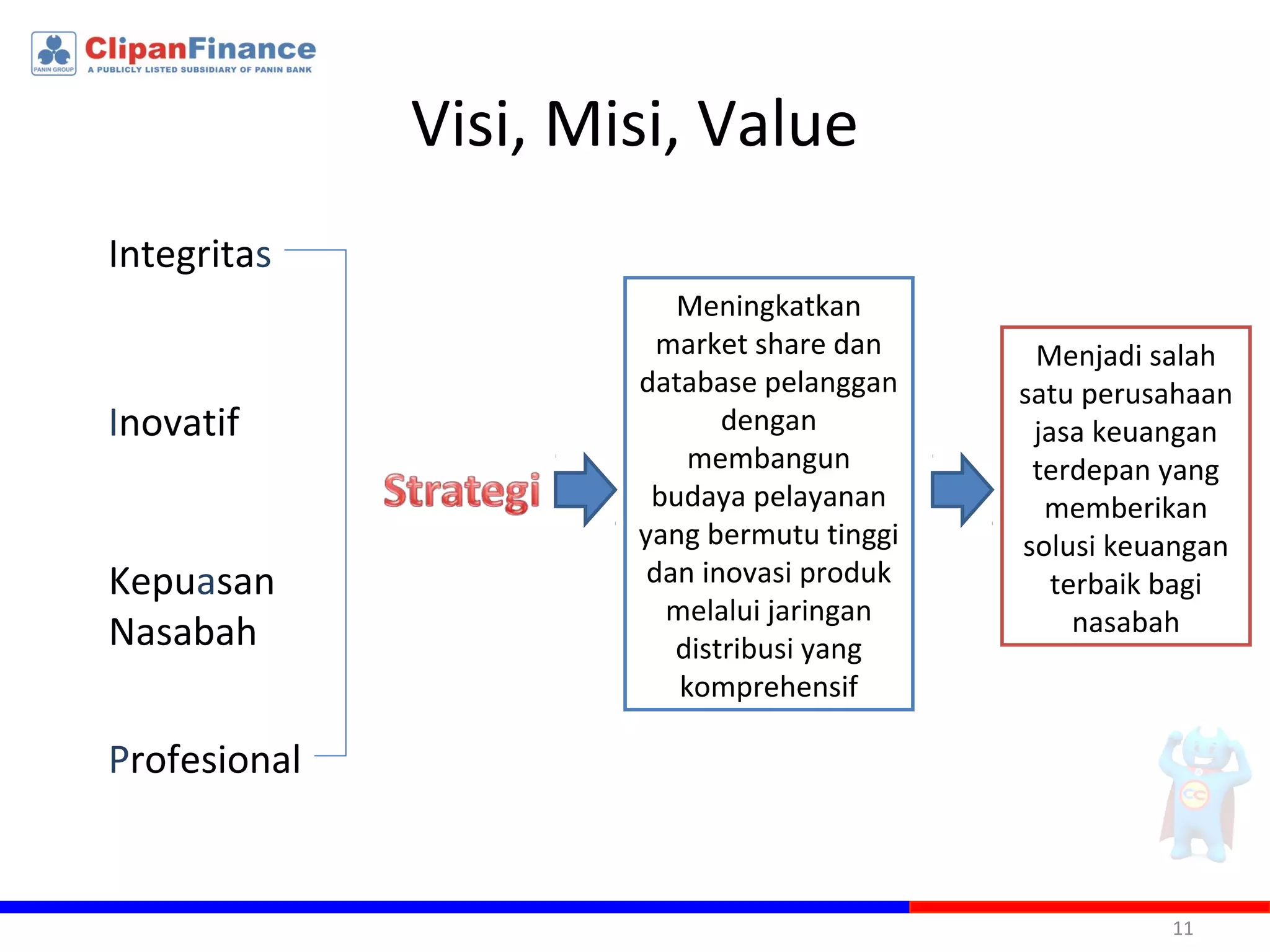 Sikap Kerja Produktif | PPT
