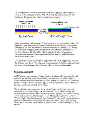 UV Curing Cure on Demand for Filament Winding | PDF