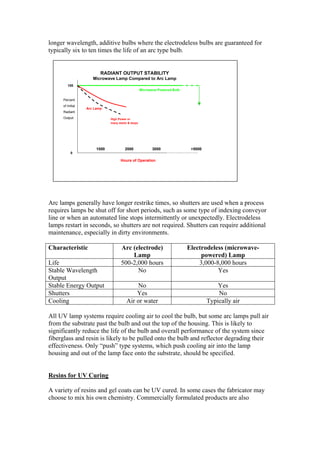 UV Curing Cure on Demand for Filament Winding | PDF